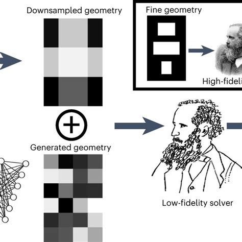 diagram of peds the main figure shows that from the geometry