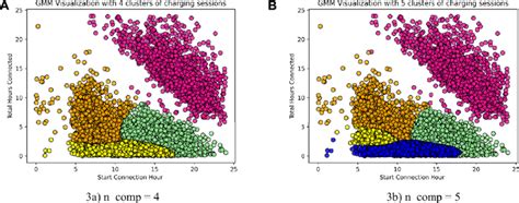 Gmm Visualization For Various Clusters Download Scientific Diagram