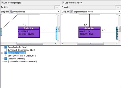 Organize Design And Implementation Model