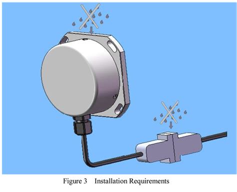 Rotary Encoder Delos Europe