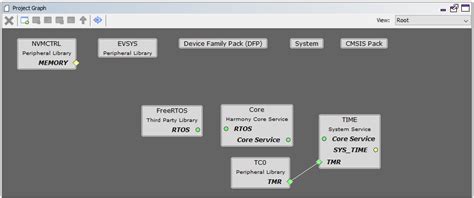 Simplified Software Development Using MCU Configurators Beningo Embedded Group