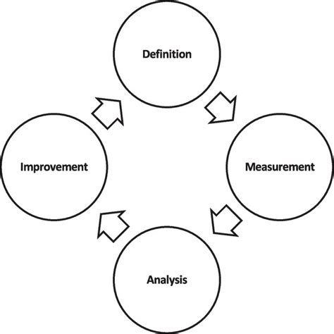 Uml Representation Of Concepts For Operationalising Ehr Data Quality