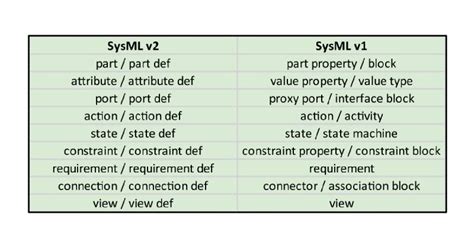 robert halligan on linkedin read now sysml v2 highlighting the