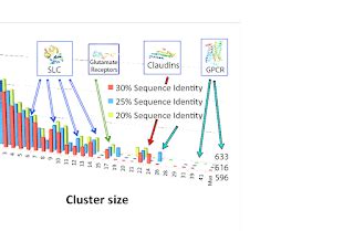 Sequence Clustering Clustering Tools