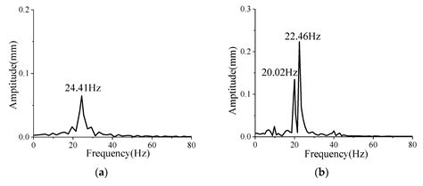 Aeroelastic Response Of Spinning Projectiles With Large Slenderness Ratio At Supersonic Speed