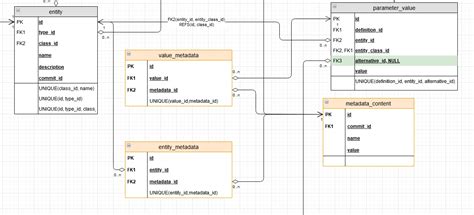 Feature Comments With Parameter Values Issue Spine Tools Spine Toolbox GitHub