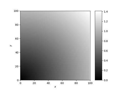 Python Numpy Three Tuple Array To Rgb Image Stack Overflow