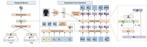 Figure 1 From Multimodal Contrastive Transformer For Explainable
