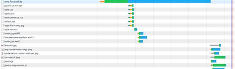 Javascript Pingdom Website Speed Test Waterfall Gap Stack Overflow