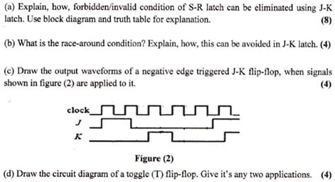 A Explain How Forbiddeninvalid Condition Of S R Latch Can Be