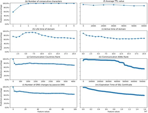5 Novel Robust Feature Manipulation Graphs Download Scientific Diagram