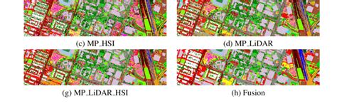 classification maps for the houston dataset obtained by using different