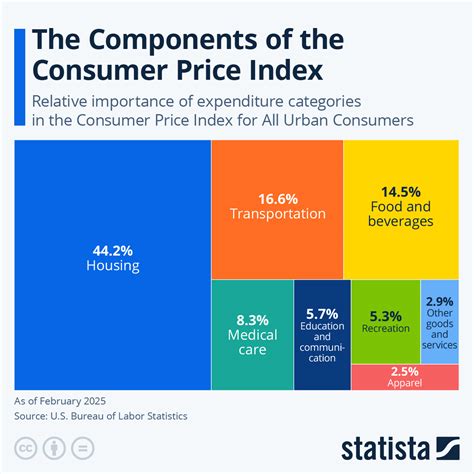 consumer price index may 2025 pdf rodrigo lane