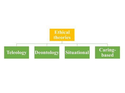 Ethical Theories In Nursing And Healthcare Practice Pdf