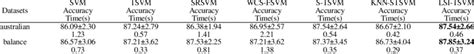 the testing accuracy of linear classifiers on uci datasets download