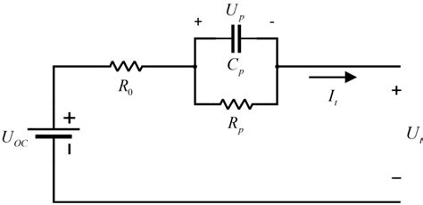 [論文レビュー] Lifepo4 Battery Soc Estimation Under Ocv Soc Curve Error Based Onadaptive Multi Model