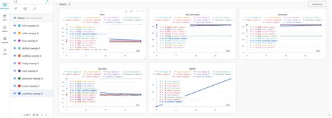 Optimal Deep Learning Model Selection Using Wandbai Giga Thoughts