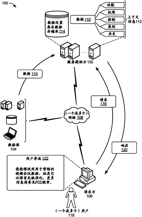 Dynamic Management Of Data With Context Based Processing Eureka Patsnap