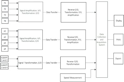 data collection system schematics download scientific diagram
