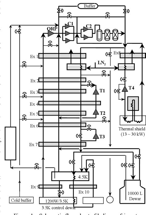 Figure 1 From Design Of 2 Kw4 K Helium Refrigerator For Ht 7u Semantic Scholar