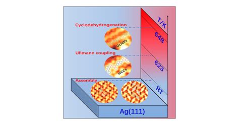 On Surface Synthesis Of Pentagon Incorporated Graphene Like Nanoribbons