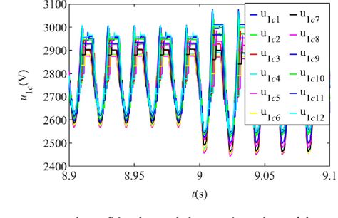 Figure 19 From A Topology And Control Method For Operational Testing Of ±800 Kv 8 Gw Flexible Dc