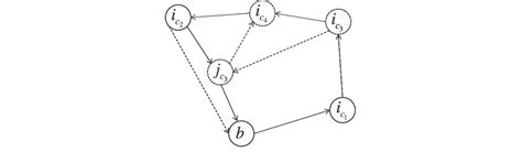 Graph For Example Download Scientific Diagram