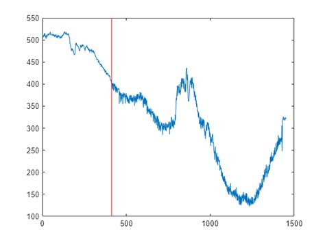 Wavelet Denoising MATLAB Simulink