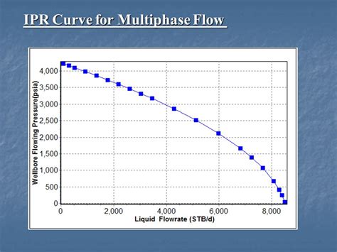 Well Performance Analysis Ppt Video Online Download