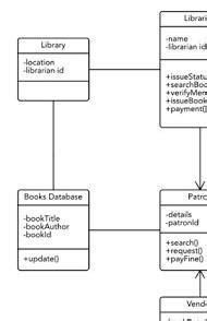 41 Class Diagram For Library Management System Wiring Diagram Info