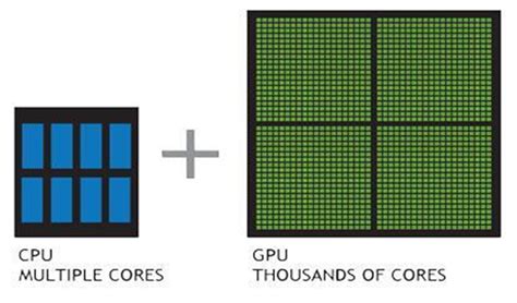 Why Are Gpus Driving The Next Wave Of Data Science Nvidia