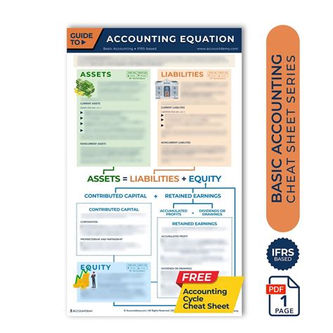 Accounting Cheat Sheet ACCOUNTING EQUATION Accountant Study Guide Bookkeeping CPA Exam Review