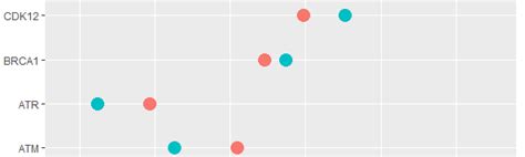 R Ggplot Draw Specific Boundaries For Each Group Stack Overflow