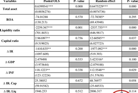 Results Of The Specification Tests Download Scientific Diagram