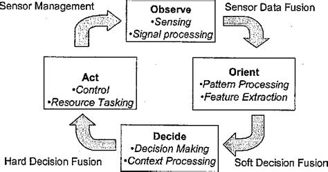 Figure 3 From Improved Target Identification Of Correlated Input Data