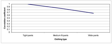An Intelligent Gait Data Processing Algorithm Based On Mobile Phone Accelerometers