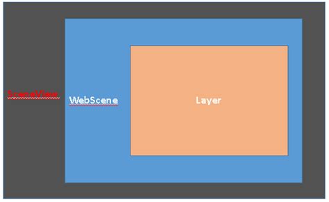 Arcgis Api For Javascript 4x中的3d部分（2）helianthusaugust的博客 Csdn博客