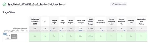 Github Eyanehdici Cd Devops Project The Automation Of A Springboot Application With A Full