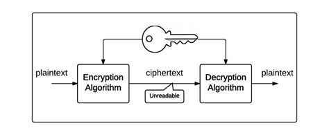 PowerShell Symmetric Encryption Alex Ø T Hansen