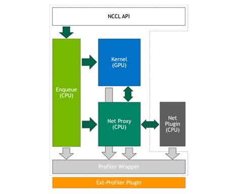 Nvidia 集合通信库 226 实现性能和监控功能的提升 Nvidia 技术博客