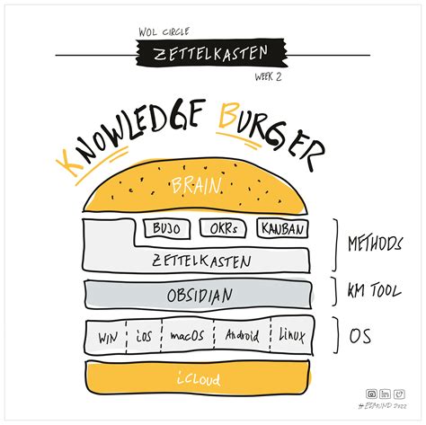 Journal And Zettelkasten — Zettelkasten Forum