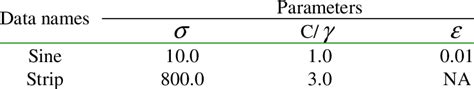 Parameters For Each Data Set Download Table