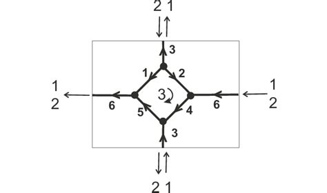 The Complete Graph K 4 Embedded On A Torus Download Scientific Diagram