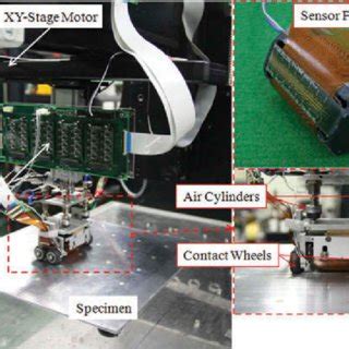 Defects On The Rivet Body Size And Position Of The Defects Around Rivets Download Scientific
