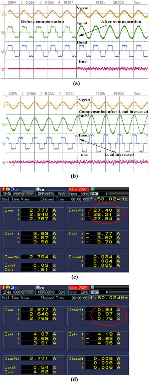 Parameter Under A Performance Under Nonlinear Load B Performance