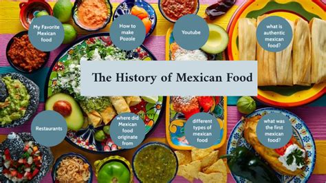 The History Of Mexican Food By Crystal Galindo On Prezi
