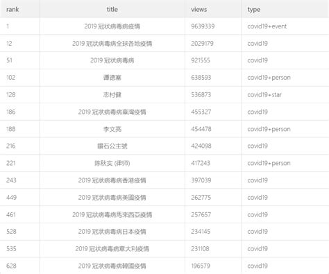 Two Examples Of Processing Wikipedia Data By Brynne Taylor Medium