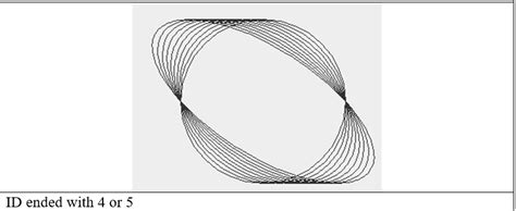 Write Java Code Segment To Plot One Of The Following