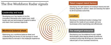Ryan Pollock On Linkedin Peopleanalytics Hranalytics Futureofwork