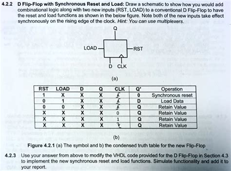 Solved 4 2 2 D Flip Flop With Synchronous Reset And Load Draw A Schematic To Show How You